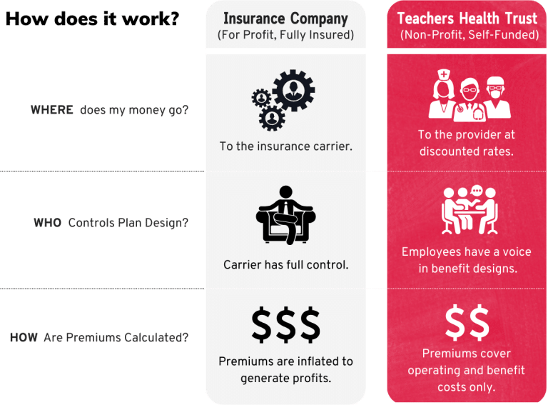 About - Teachers Health Trust